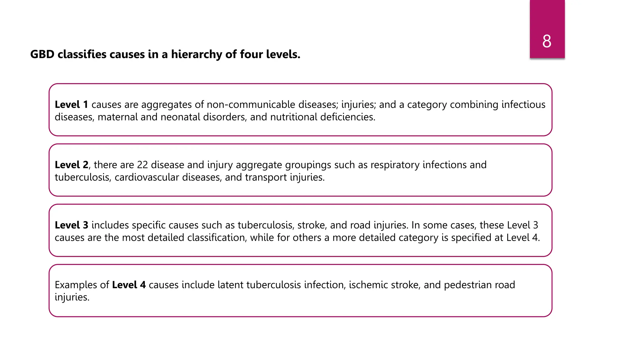 BURDEN OF ORAL DISEASES | PPTX