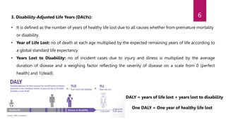 BURDEN OF ORAL DISEASES | PPTX