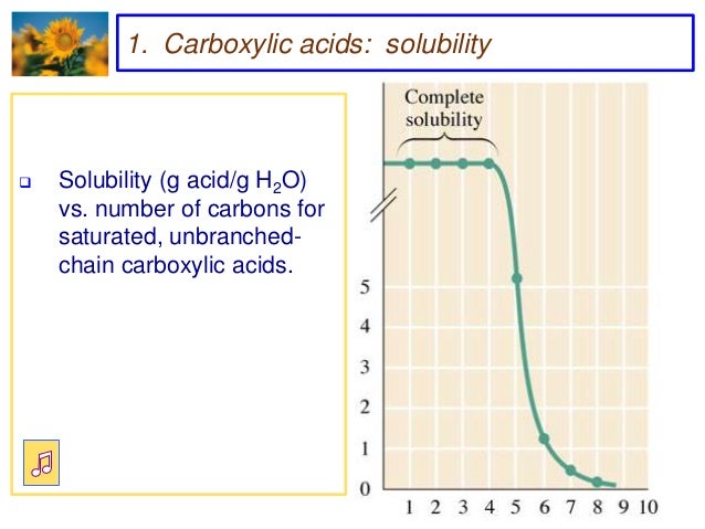 6.1.3 (a,b) Properties of Carboxylic Acids - Ellesmere OCR A level ...