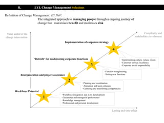 14 compilation draft change management | PPT