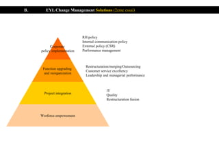 14 compilation draft change management | PPT