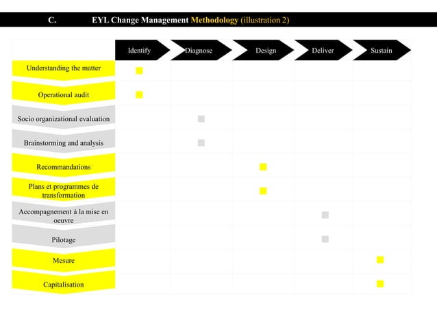14 compilation draft change management | PPT