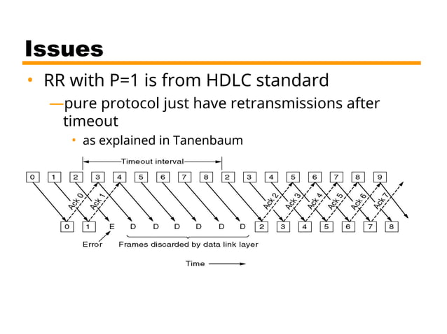 14-Data Link Control.ppt 14-Data Link Control.ppt 14-Data Link Control.pp