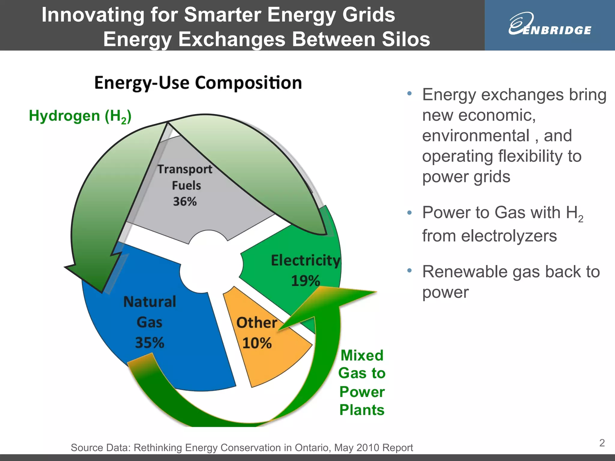 Combining different energy sources and uses by David Teichroeb | PPT ...