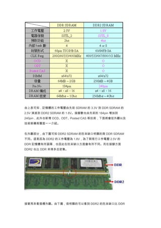14.淺談Ddr2 Sdram | PDF