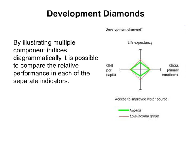 14 Development Definitions And Measuring Development | PPT | Debated ...