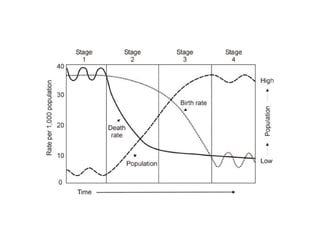 14 Development Definitions And Measuring Development | PPT