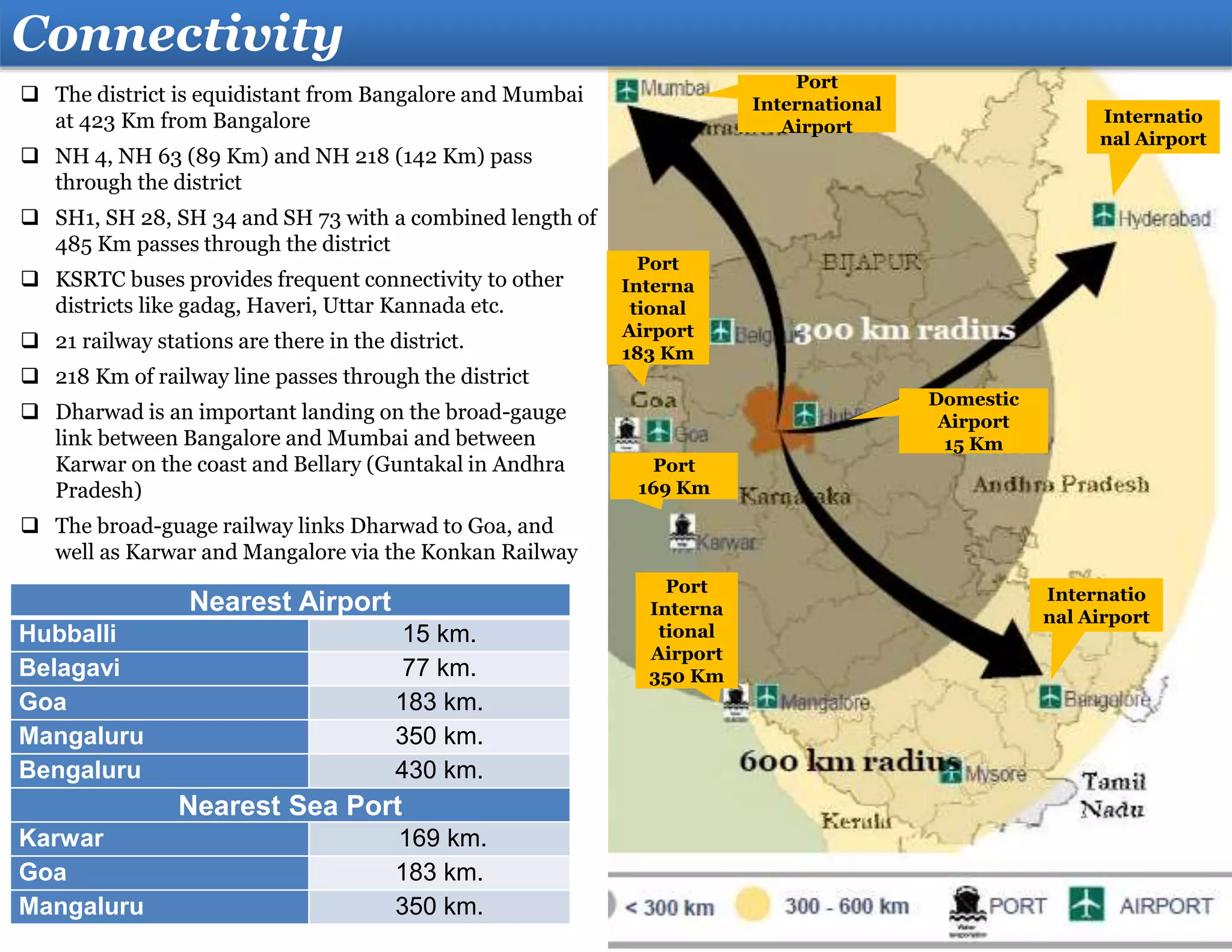Dharwad District profile | PPTX