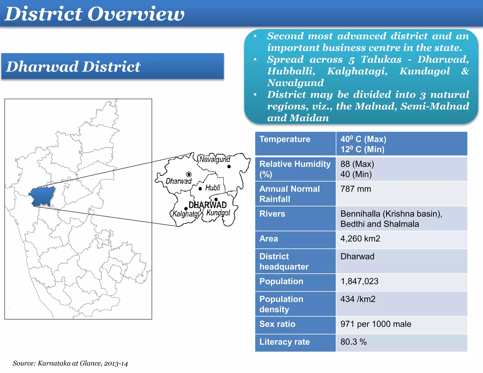Dharwad District profile | PPTX