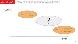 Introduction to Diffusion Models on deep learning | PDF
