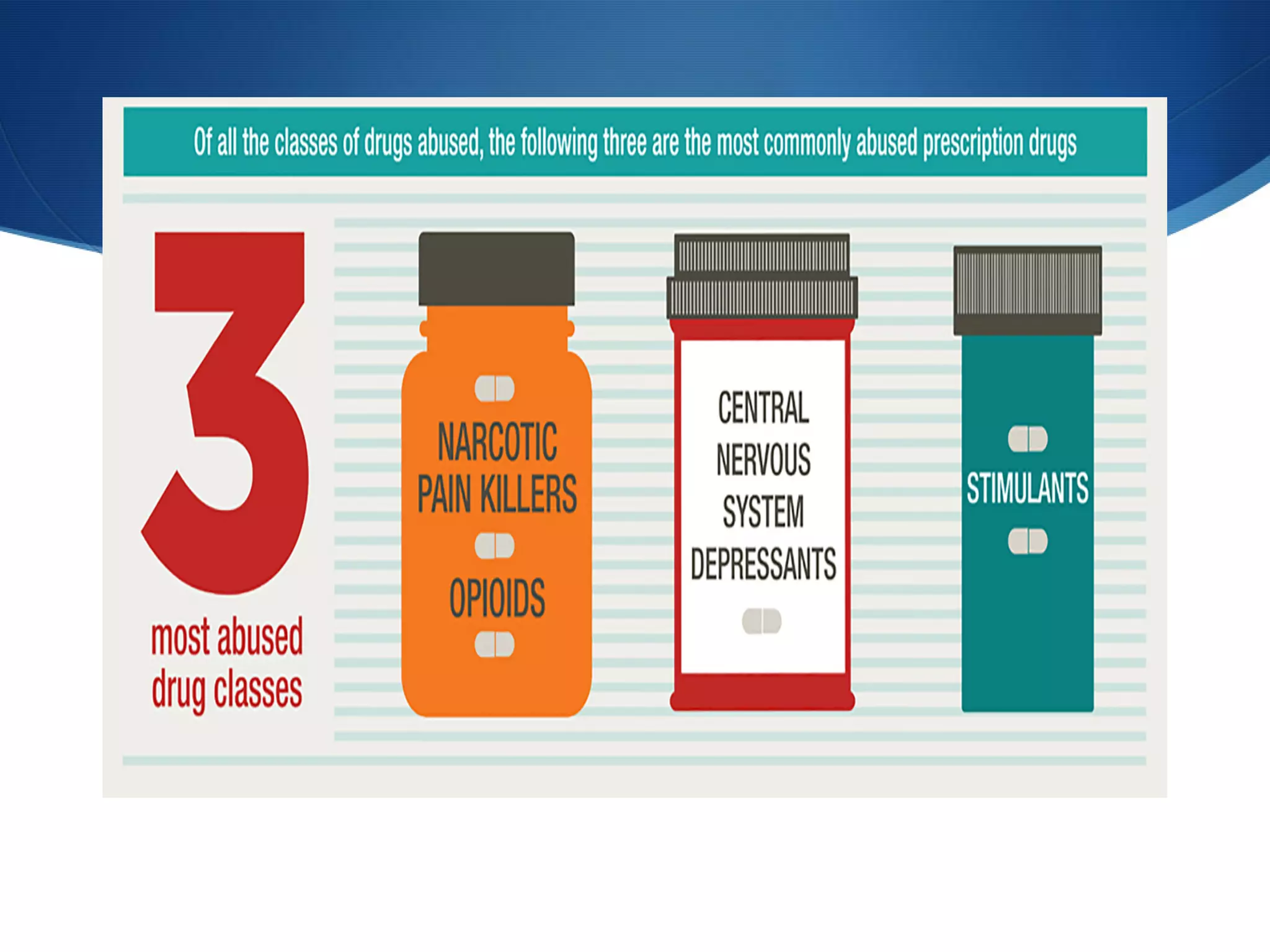 The Effects of Drugs on Driving | PDF | Illegal Drugs, Tobacco ...