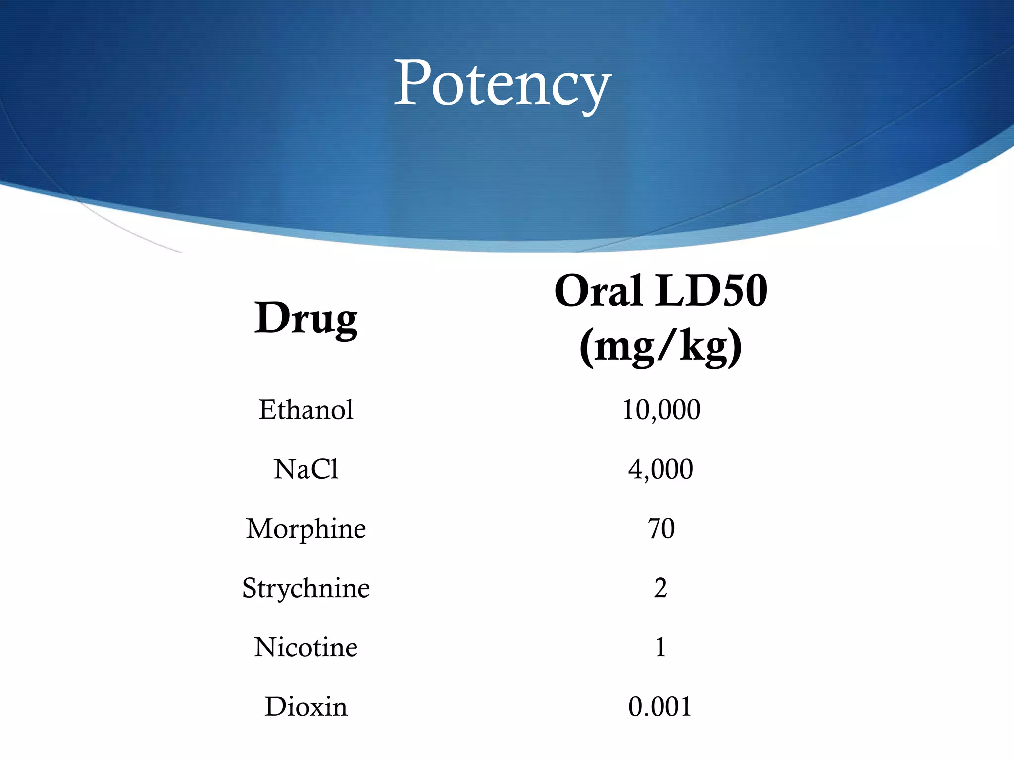 The Effects of Drugs on Driving | PDF