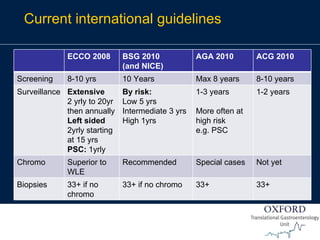Endoscopy in Gastrointestinal Oncology - Slide 14 - J. East - Endoscopy ...