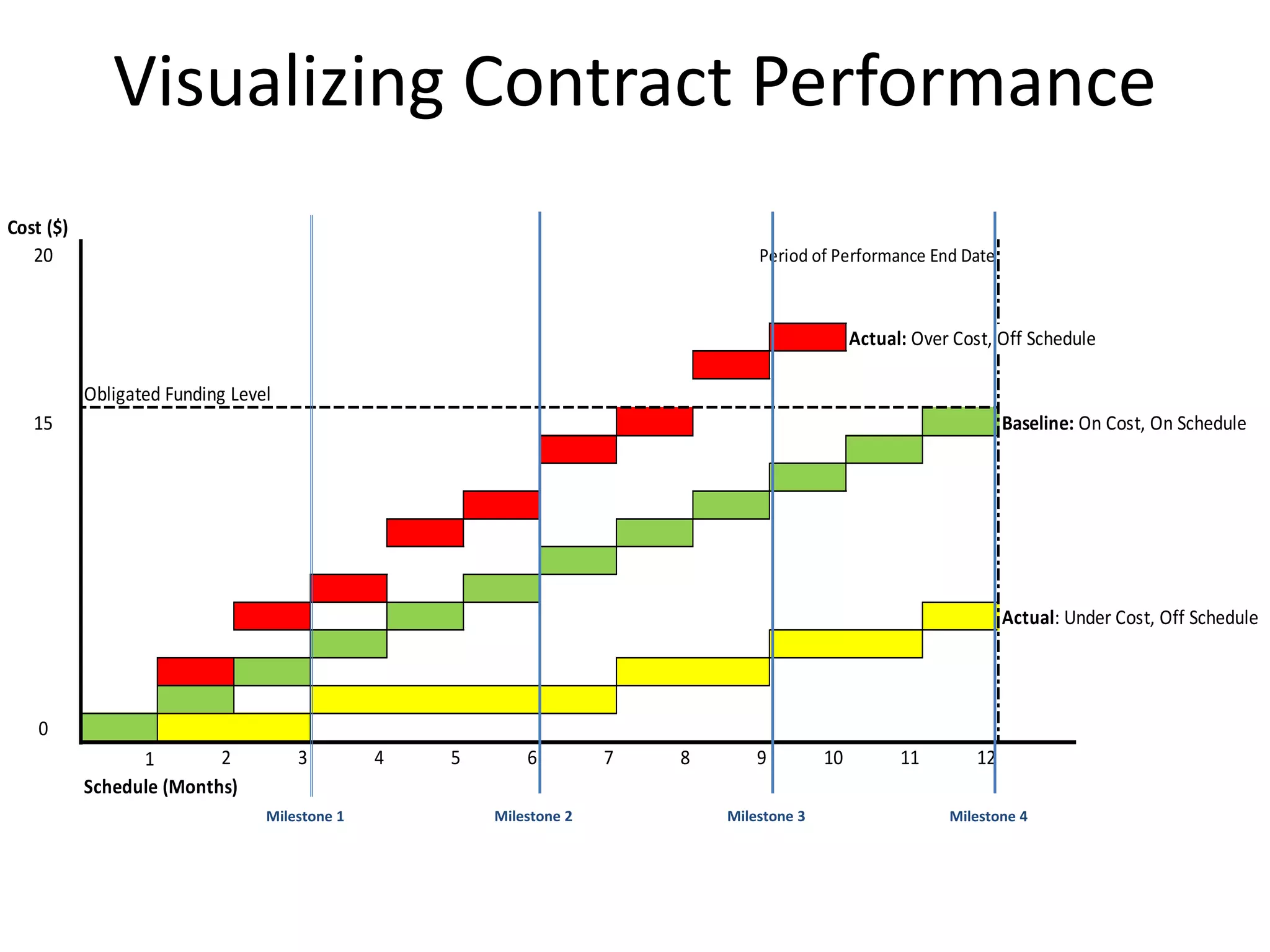 COBRA/Omnibus 4 Industry Day 2016- Contract Life Cycle (CLC) Performance Analysis | PPTX
