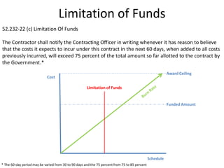 COBRA/Omnibus 4 Industry Day 2016- Contract Life Cycle (CLC ...