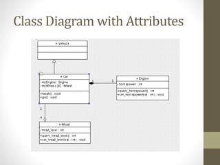 CPP14 - Encapsulation | PPT