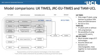 Synthetic fuels in TIMES models – a review and recommendations | PPT