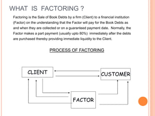 14 factoring & forfeiting | PPTX