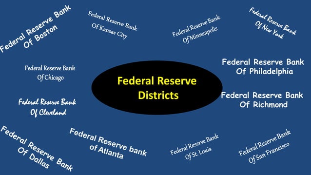 Federal reserve bank | PPTX