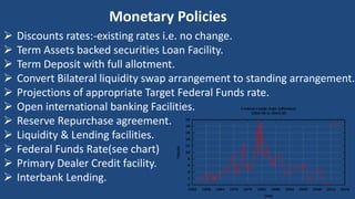 Federal reserve bank | PPTX