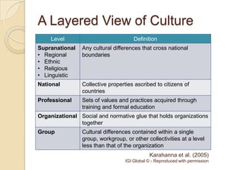 Introducing the Information Culture Framework as a Component of the ...