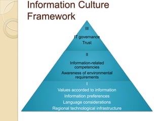 Introducing the Information Culture Framework as a Component of the ...