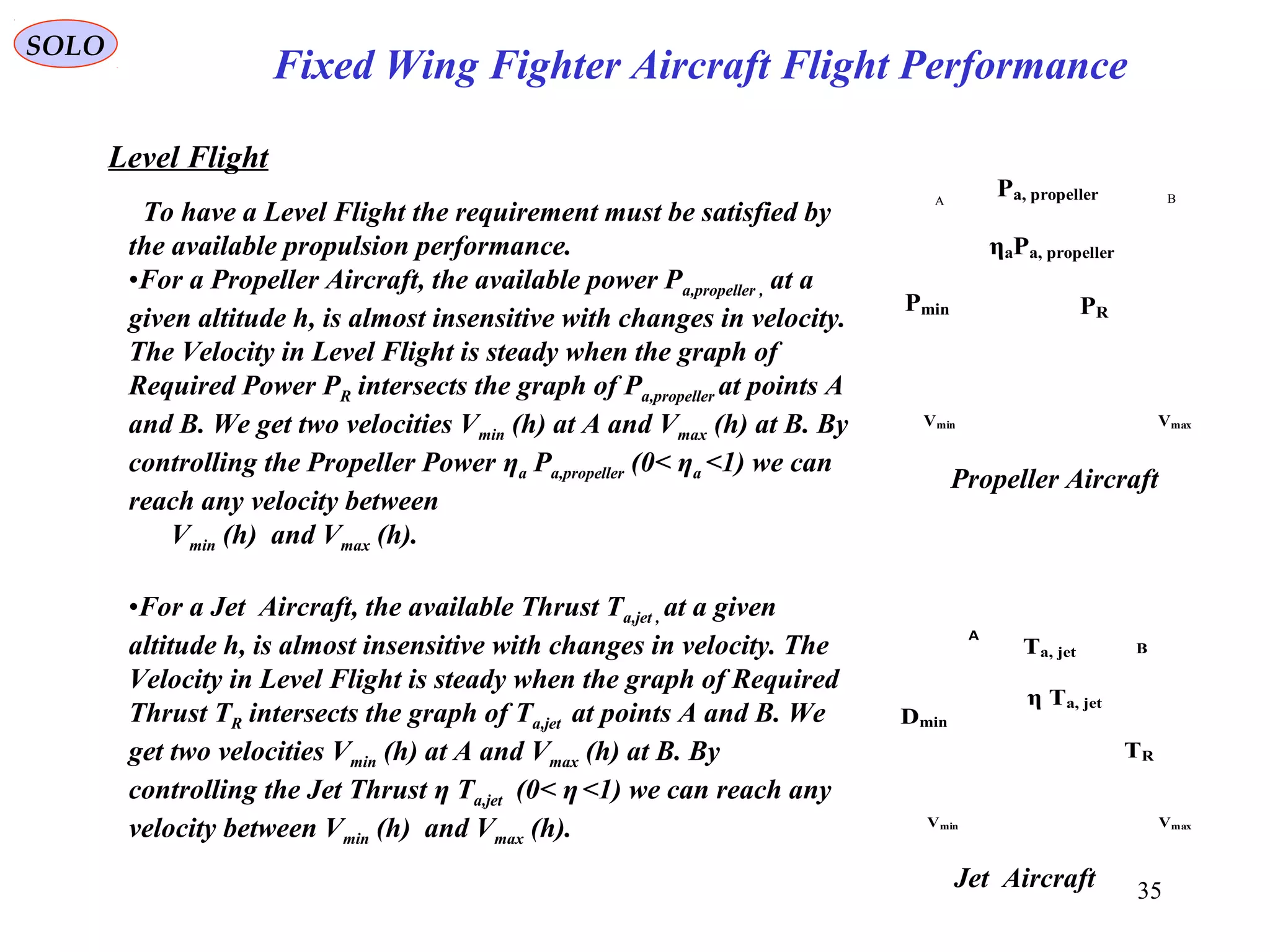 14 fixed wing fighter aircraft- flight performance - ii | PPT