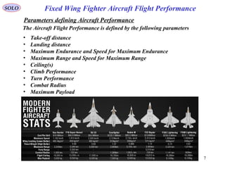 14 fixed wing fighter aircraft- flight performance - ii | PPT