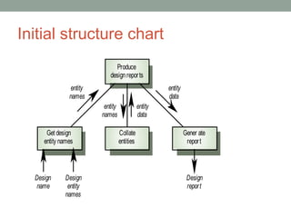 14 functional design | PPT