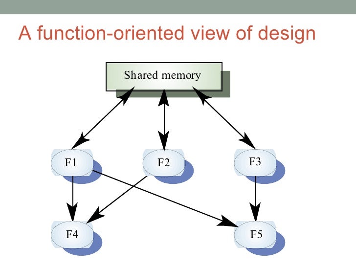 14 functional design