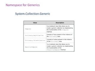 14 generics and iterators | PDF