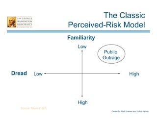 Risk Perception and Communication | PDF