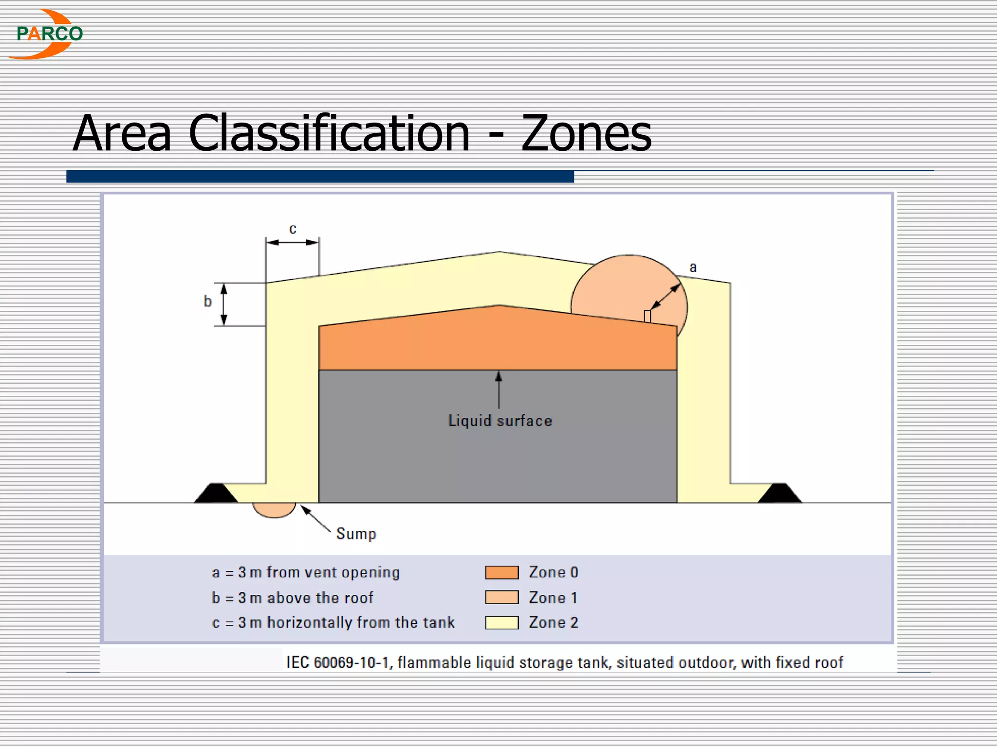 14-Hazardous Area Classification.ppt