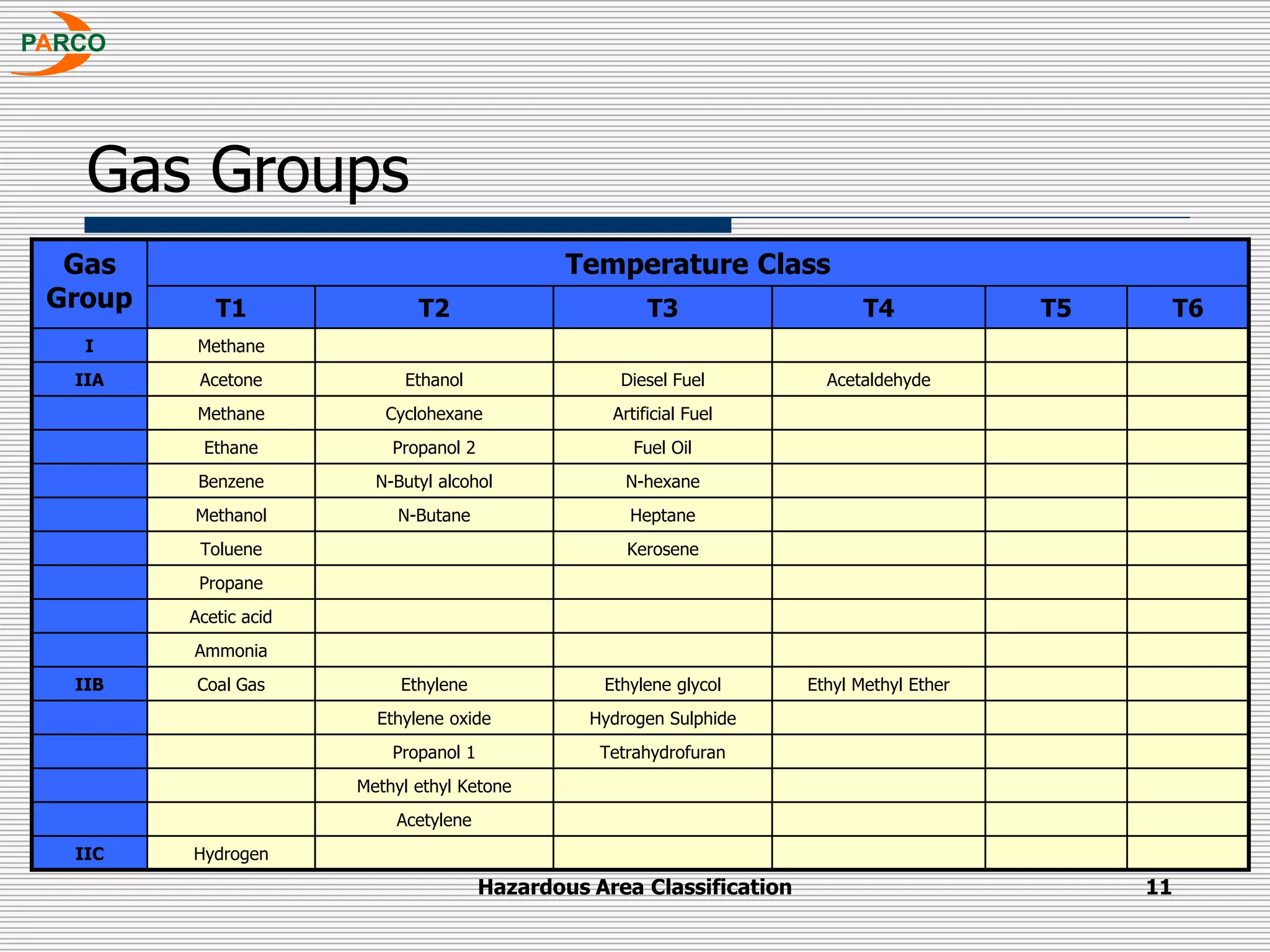 14-Hazardous Area Classification.ppt
