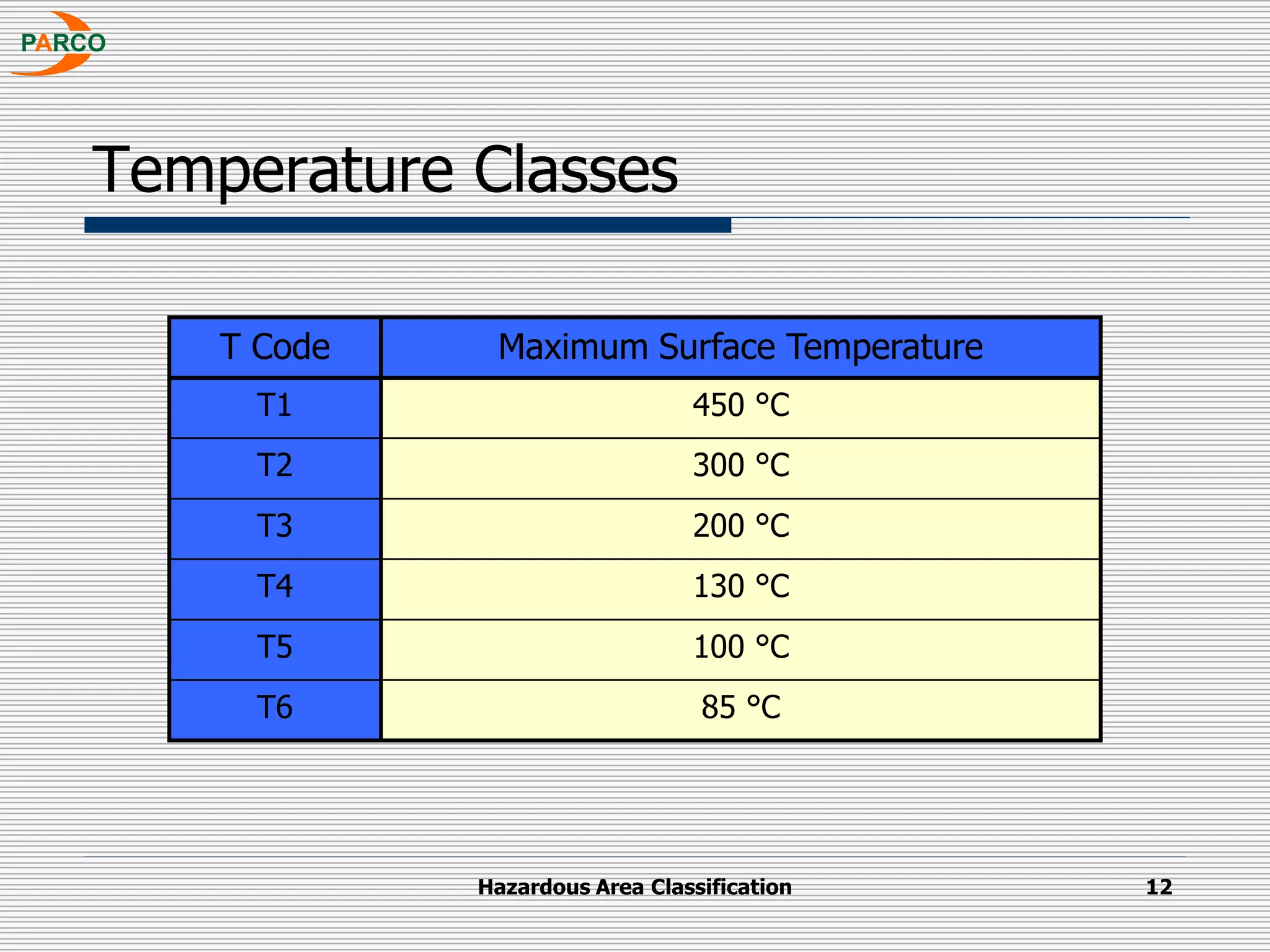 14-Hazardous Area Classification.ppt | Indoor Environmental Quality | Home & Garden