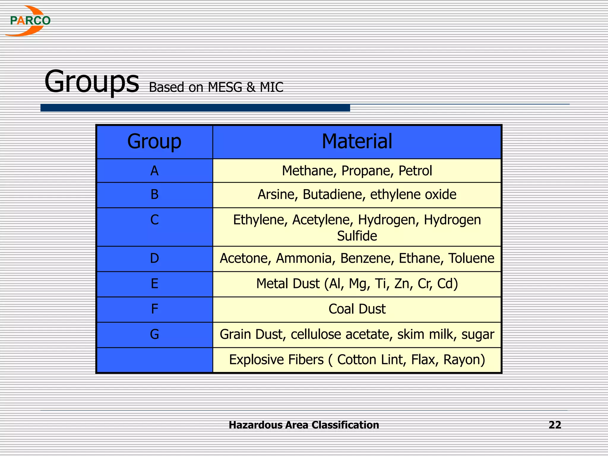 14-Hazardous Area Classification.ppt