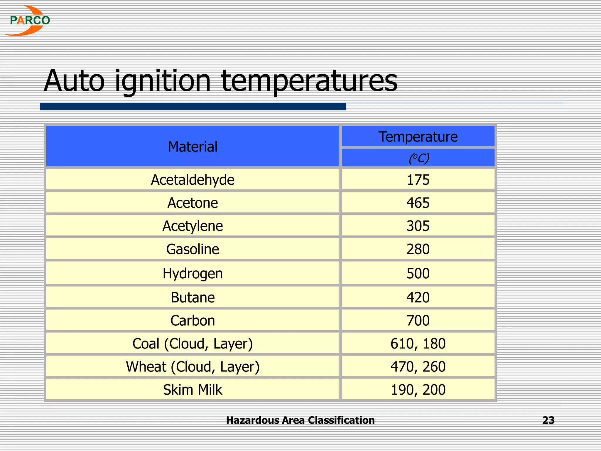 14-Hazardous Area Classification.ppt | Indoor Environmental Quality | Home & Garden
