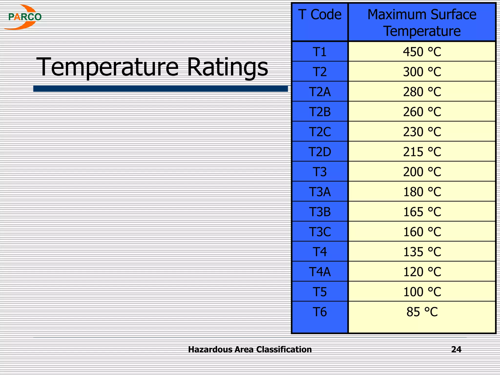 14-Hazardous Area Classification.ppt | Indoor Environmental Quality ...