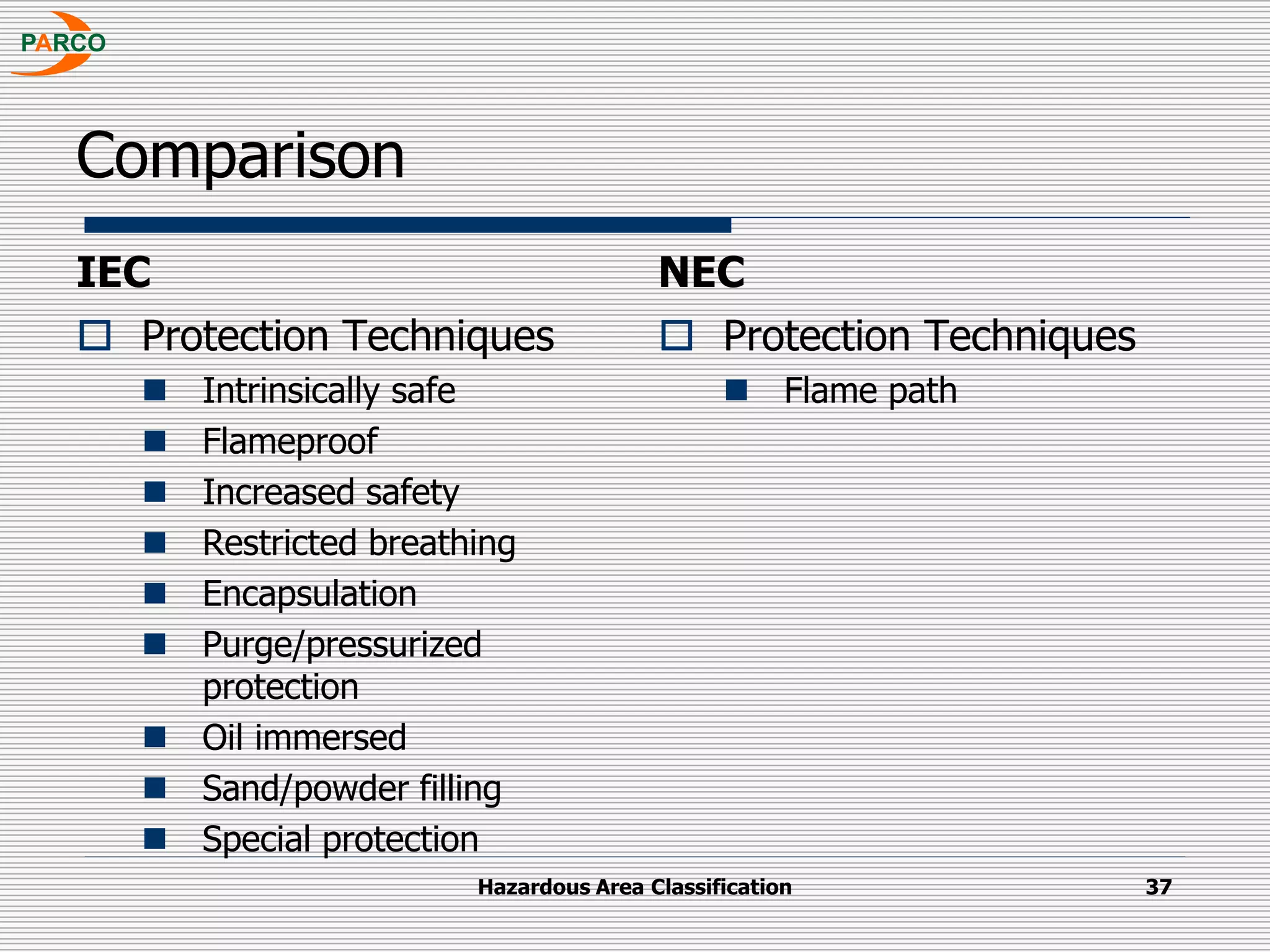 14-Hazardous Area Classification.ppt | Indoor Environmental Quality | Home & Garden