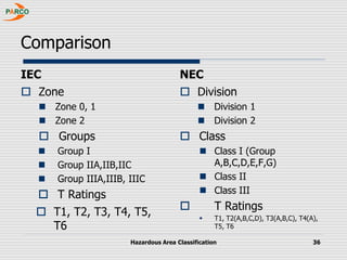 14-Hazardous Area Classification.ppt | Indoor Environmental Quality | Home & Garden