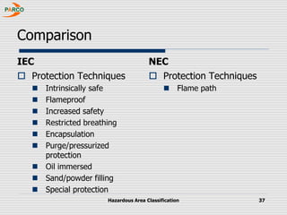 14-Hazardous Area Classification.ppt