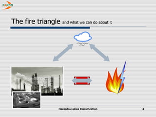 14-Hazardous Area Classification.ppt