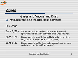 14-Hazardous Area Classification.ppt | Indoor Environmental Quality ...