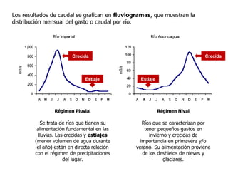 PSU - Hidrografia de Chile | PPT
