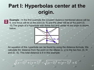 hyperbola | PPT