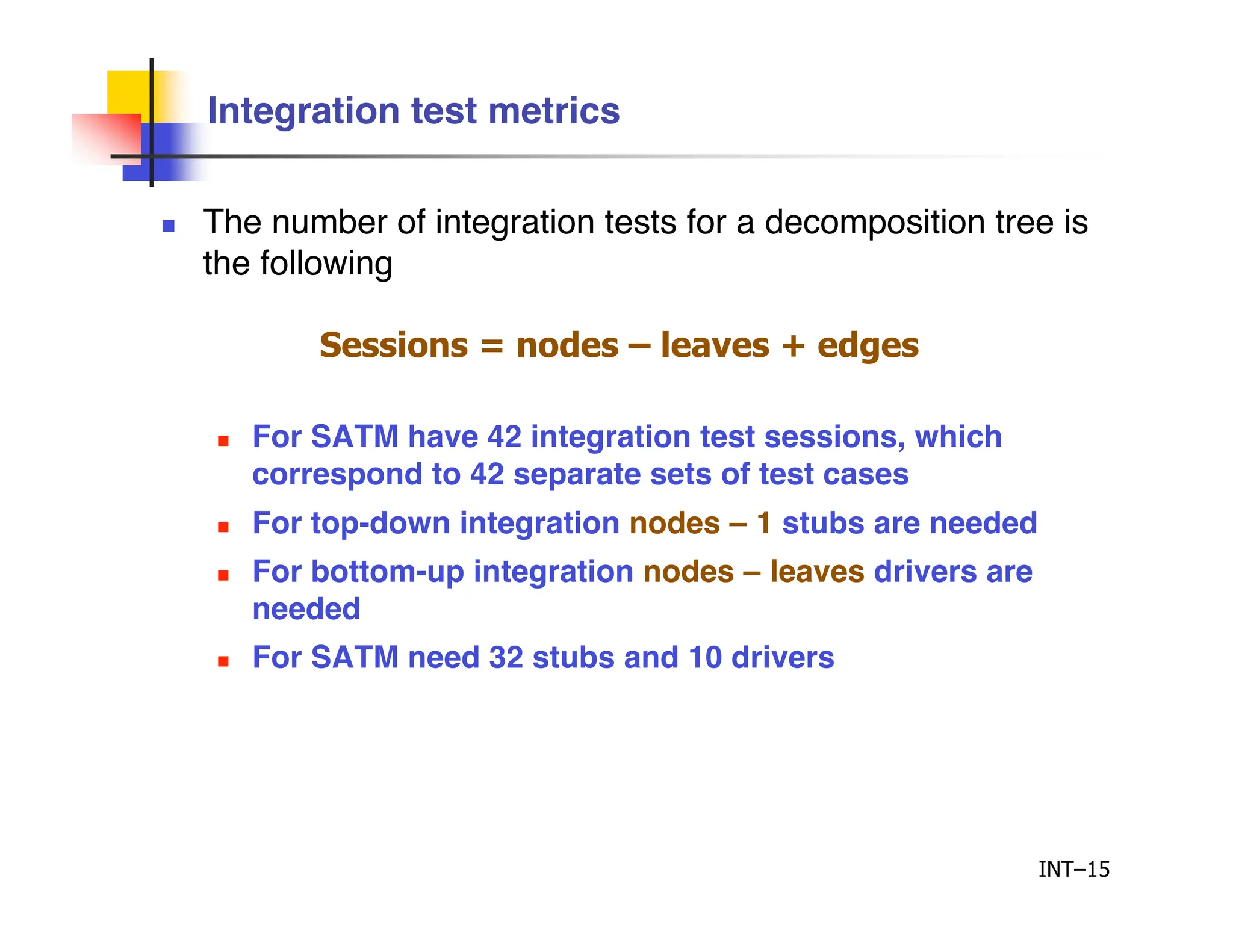 14-IntegrationTesting_in_software_testing .pdf | Computing | Technology ...