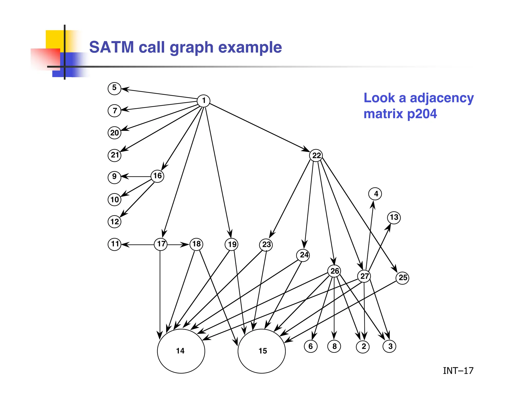 14 Integrationtesting In Software Testing Pdf Computing Technology And Computing
