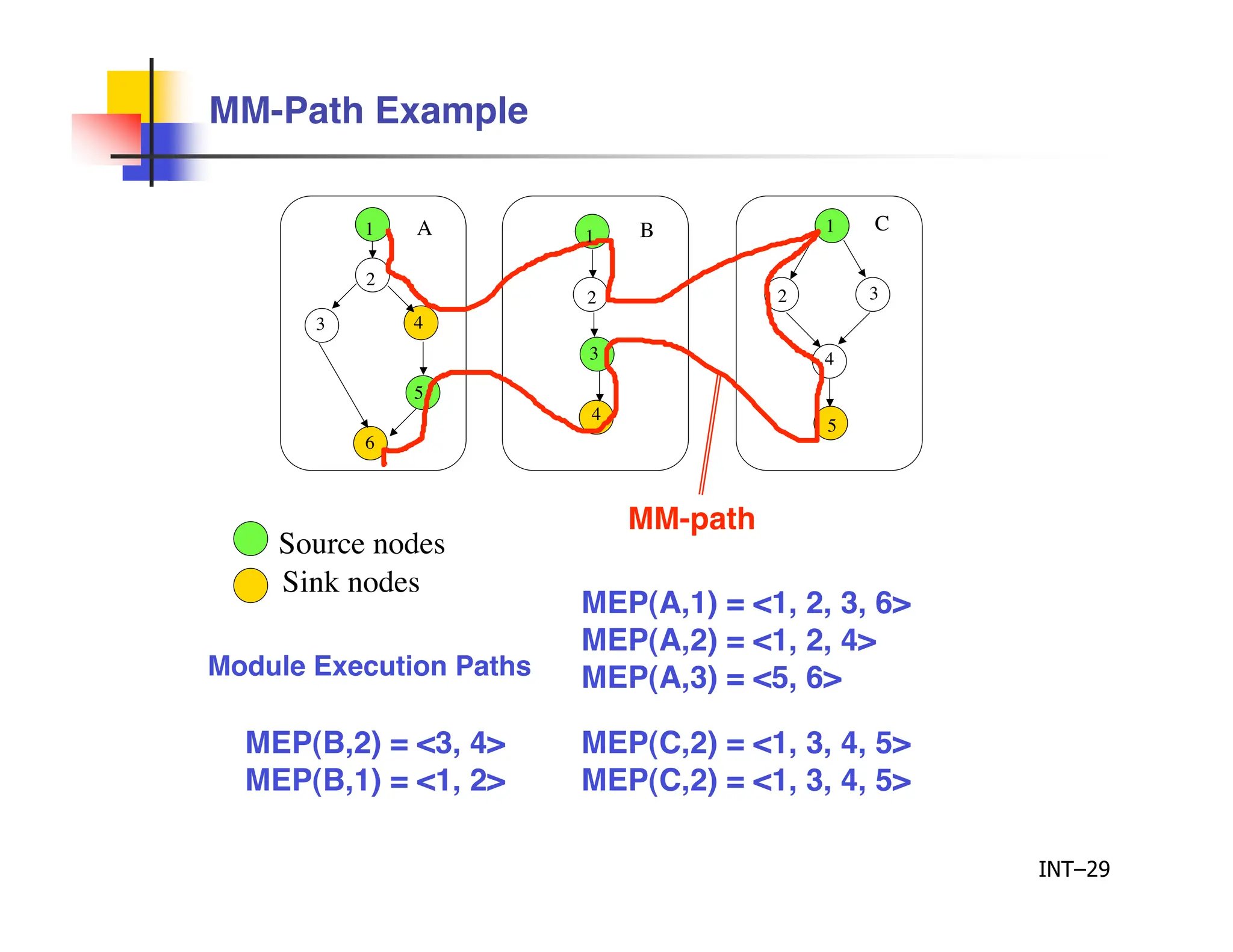 14 Integrationtesting In Software Testing Pdf Computing Technology And Computing