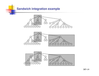 14-IntegrationTesting_in_software_testing .pdf | Computing | Technology ...