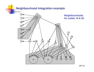 14-IntegrationTesting_in_software_testing .pdf | Computing | Technology ...